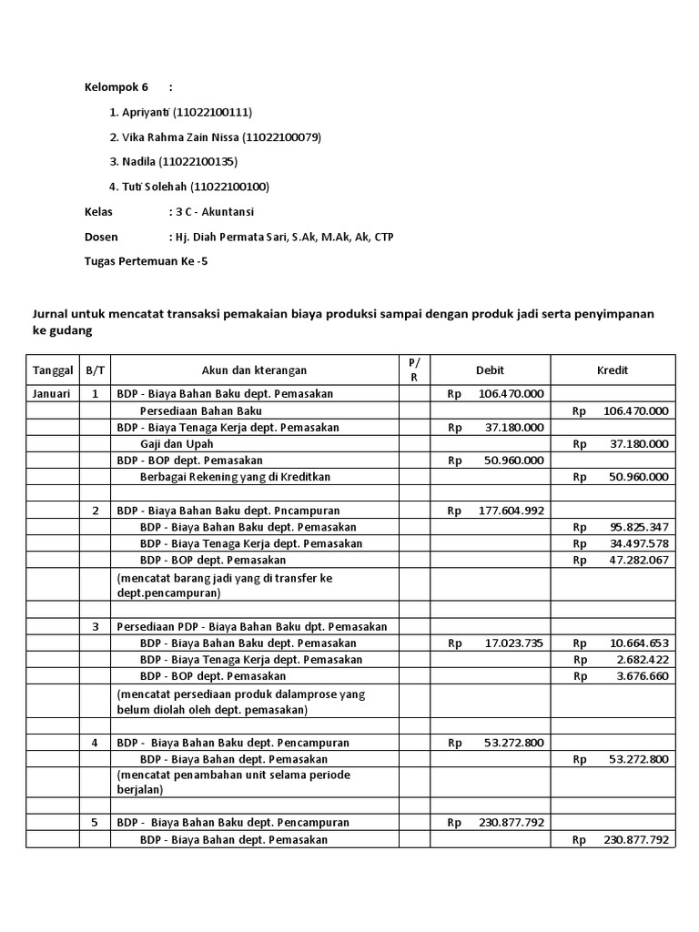 Akt Biaya Bab 4 BLM Selesai | PDF