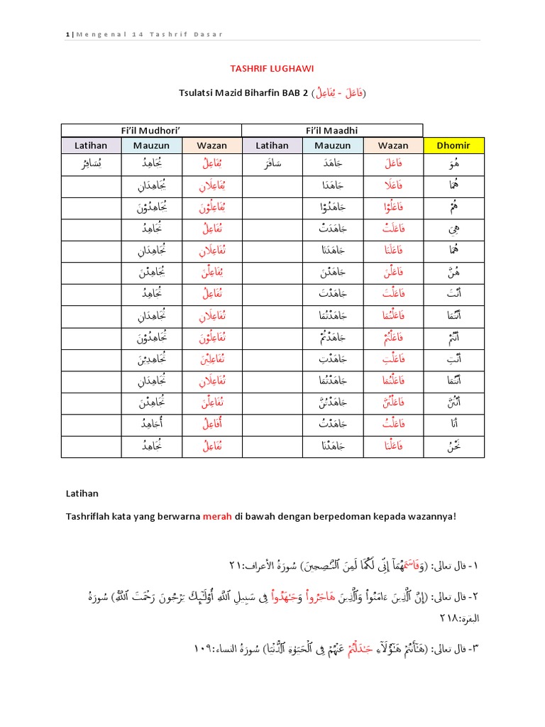 Tashrif Lughawi Bab 2 (Tsulatsi Mazid Biharfin) | PDF