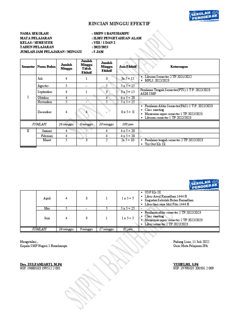 2 Dan 6 Rincian Minggu Efektif Dan Prota 2022-2023 | PDF