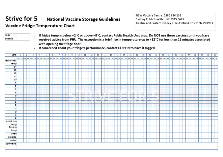 Vaccine Fridge Temperature Chart | PDF