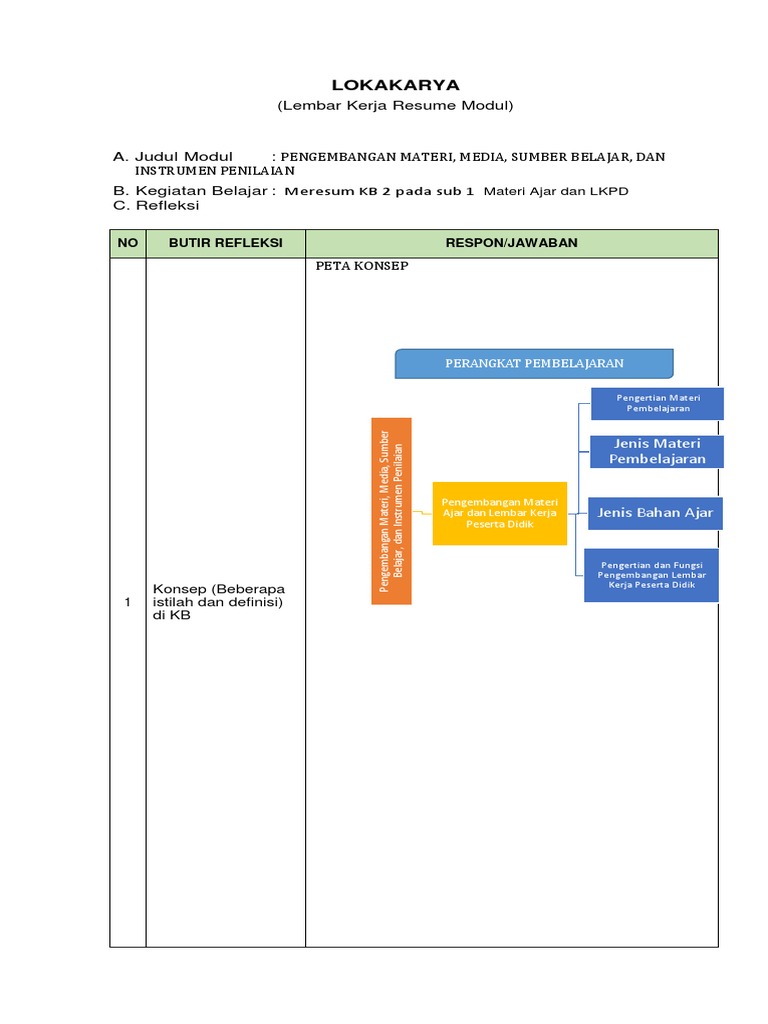 LK Resume Lokakarya KB 2 Resum 1 | PDF