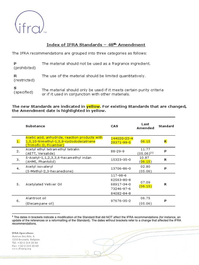 Index of IFRA Standards 48th Amendment | PDF | Ester | Acetic Acid