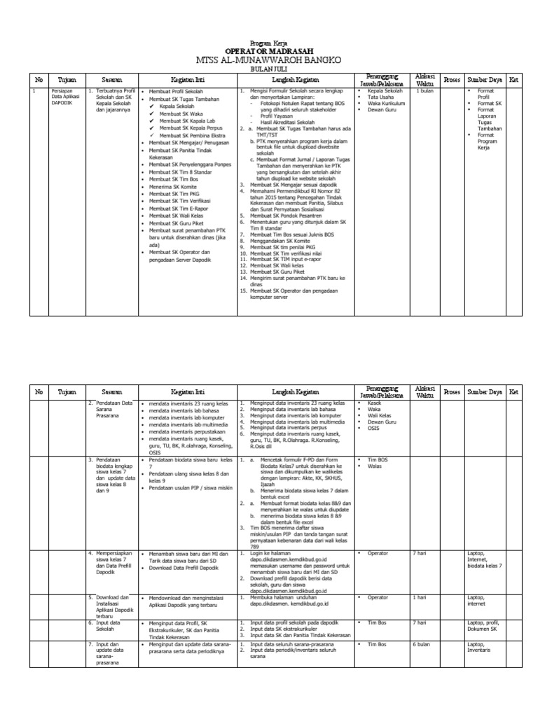 Program Kerja Operator Sekolah | PDF