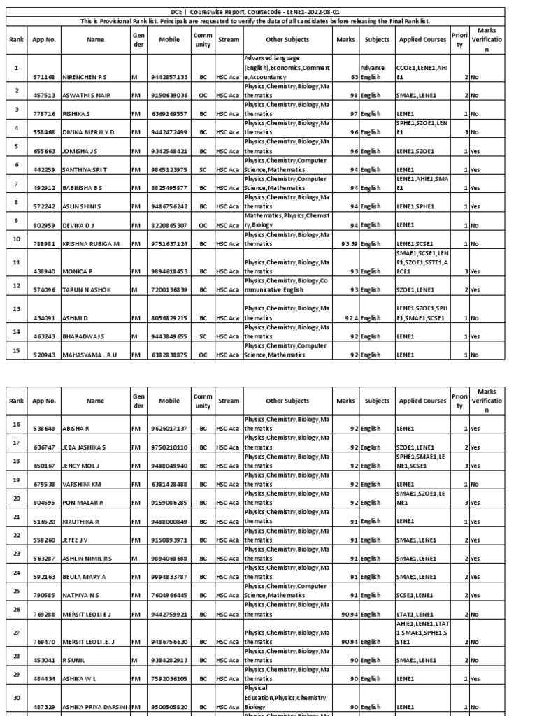 English Mark List | PDF | Physics | Nature