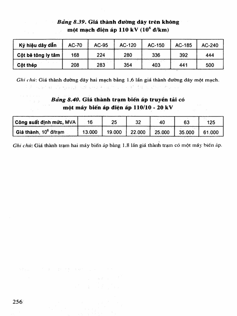Bang tra thong so mang điện-255-297 | PDF