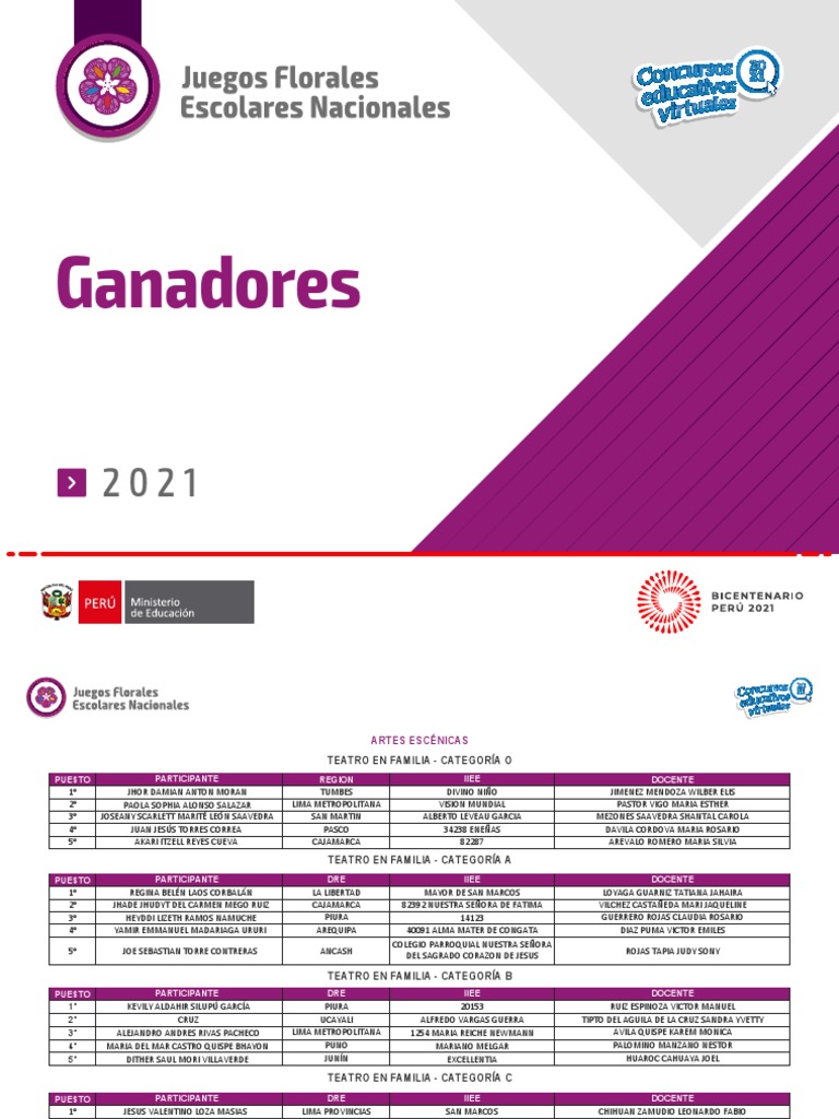 Ganadores Amisaday Ricalde 2021 | PDF | Perú