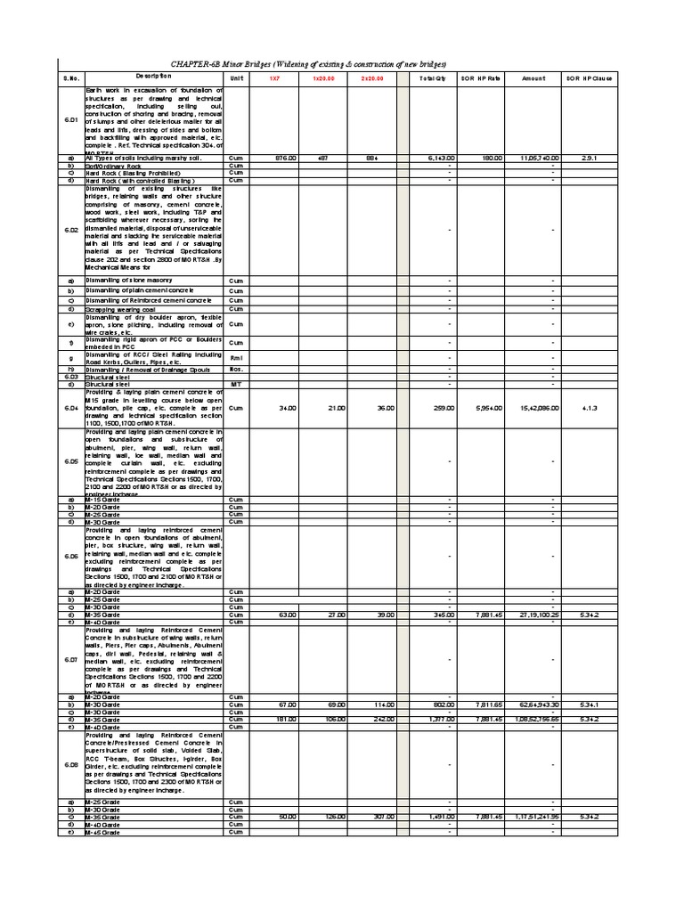 RAJASTHAN Minor Bridge | PDF