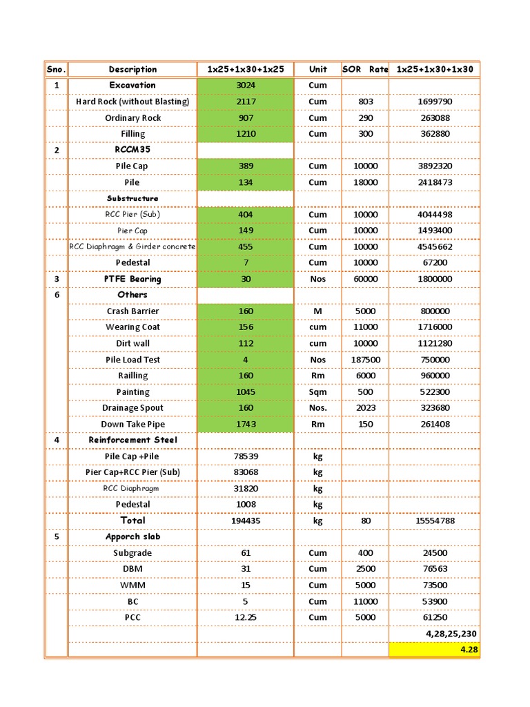 RAJASTHAN ROB Bridge | PDF