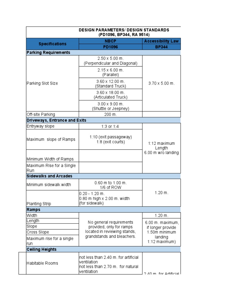Tabulation of NBCP, BP344, Firecode | Download Free PDF | Elevator | Stairs