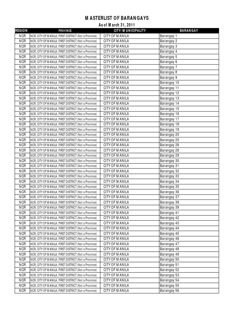 DILG Resources 2011714 D0ea483a21 List Barangay | PDF