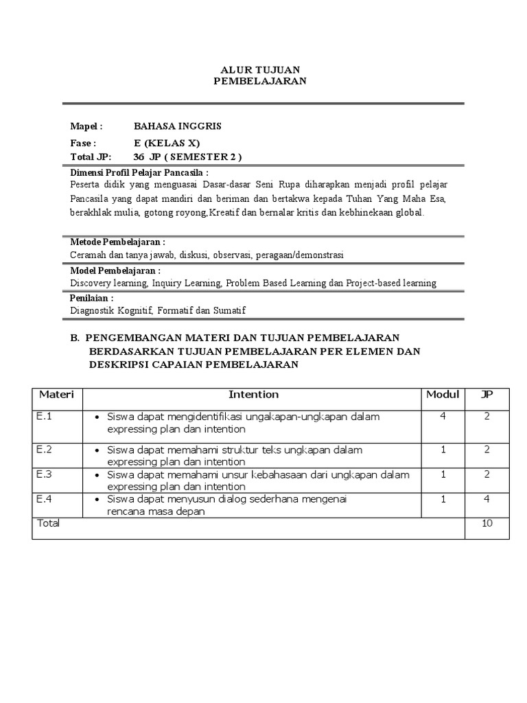 Alur Tujuan Pembelajaran BHS Inggris X | PDF