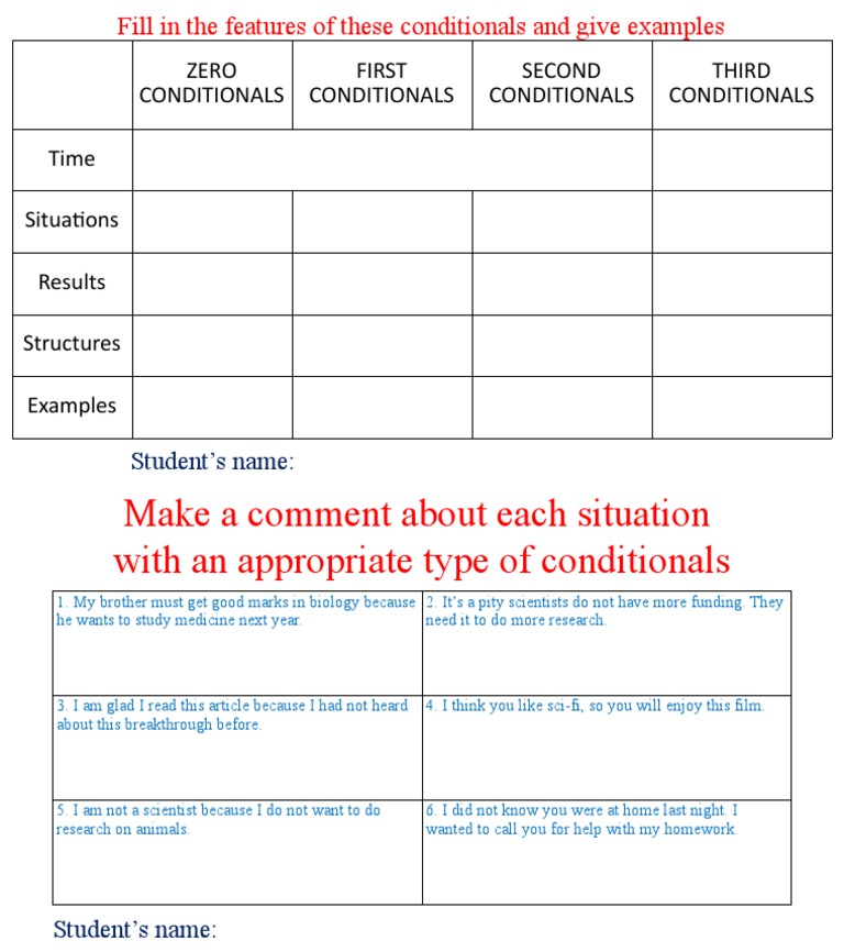 B2+ - Unit 4 - Class 1 - Conditionals - Part 1 - Worksheet | PDF