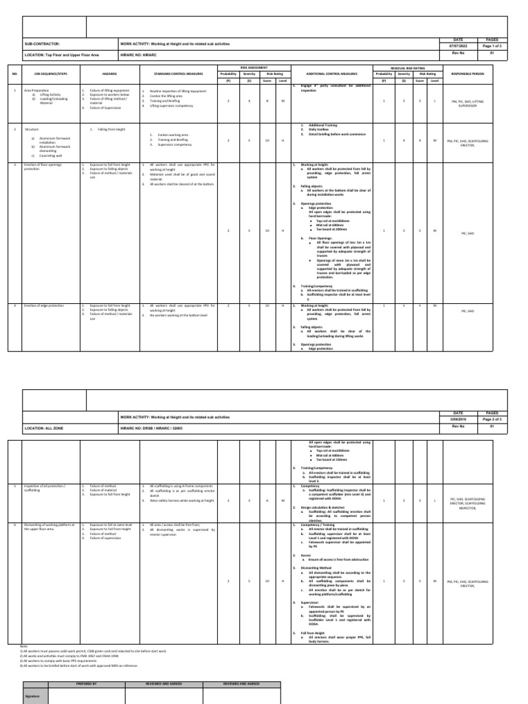 HIRARC - Working at Height | PDF | Scaffolding | Labor Relations