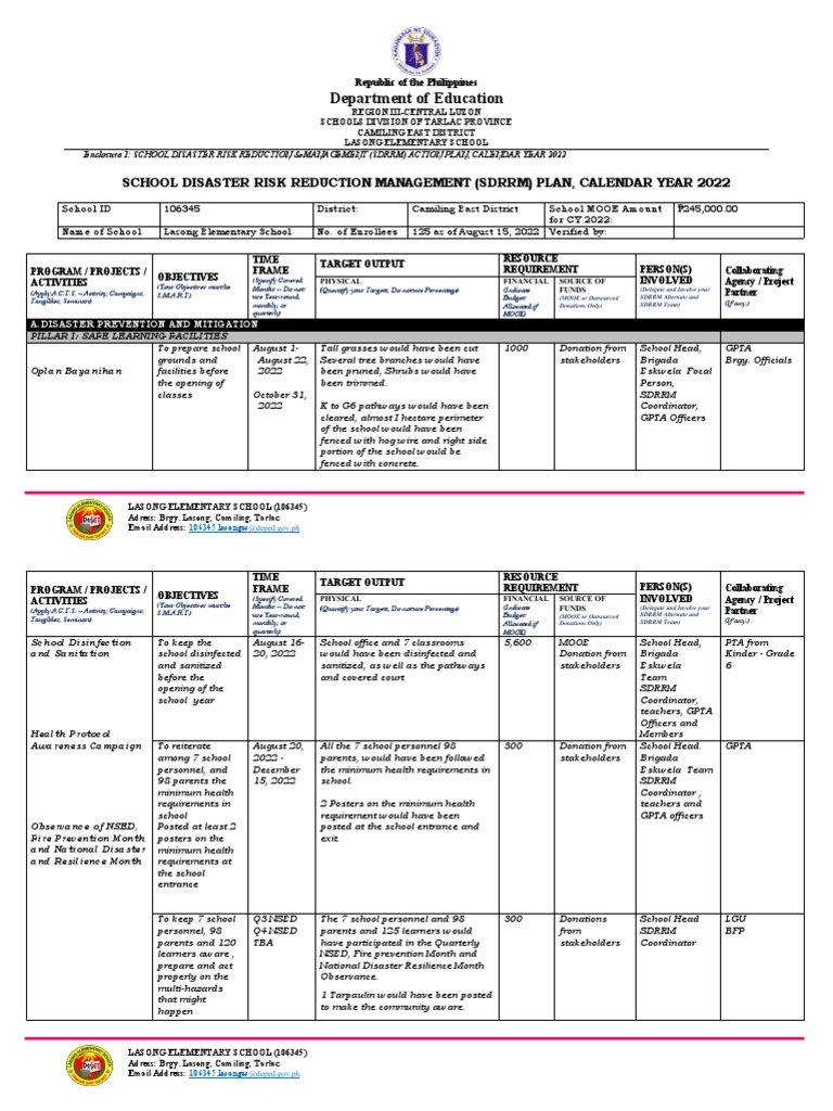 SDRRM Plan 2022 | PDF | Emergency Management