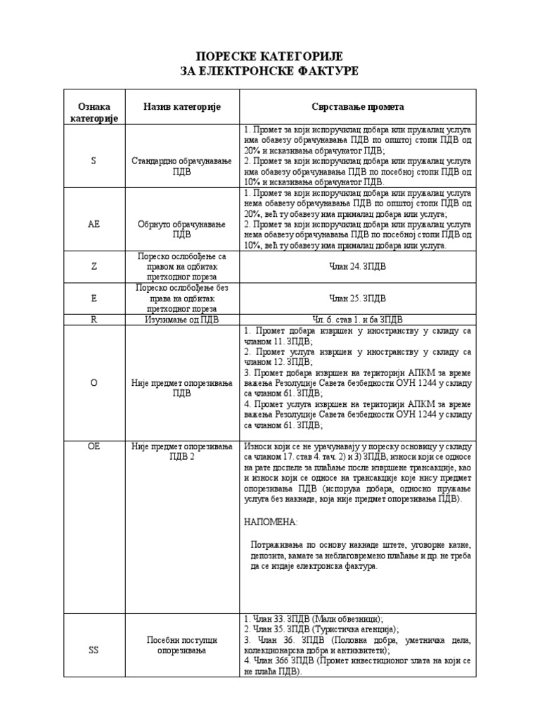 Poreske Kategorije Elektronske Fakture Verzija Od 04052022 CR | PDF