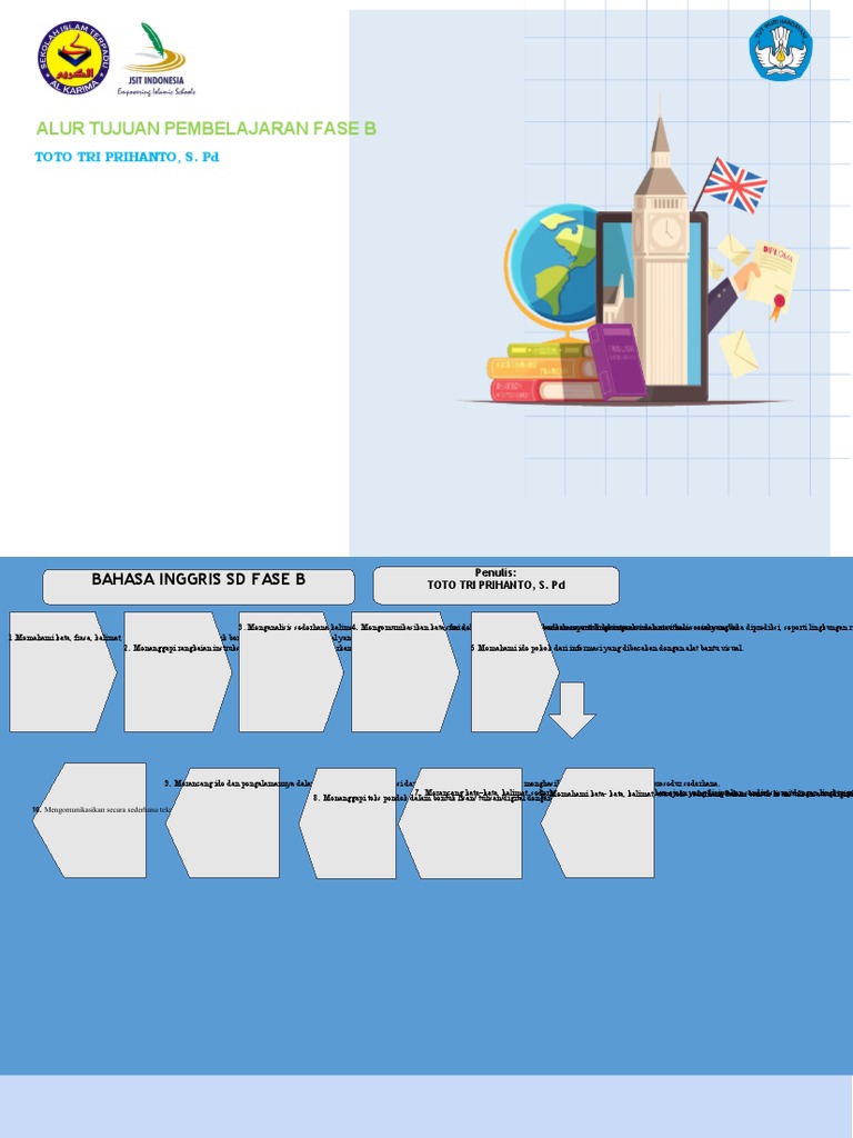 TP Dan Atp Bahasa Inggris Kelas 4 | PDF TP Dan Atp Bahasa Inggris Kelas 4 | PDF
