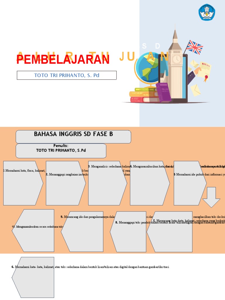 Atp Bahasa Inggris - Fase B | PDF