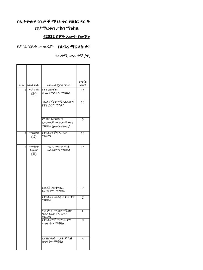 BSC Plan Finance | PDF
