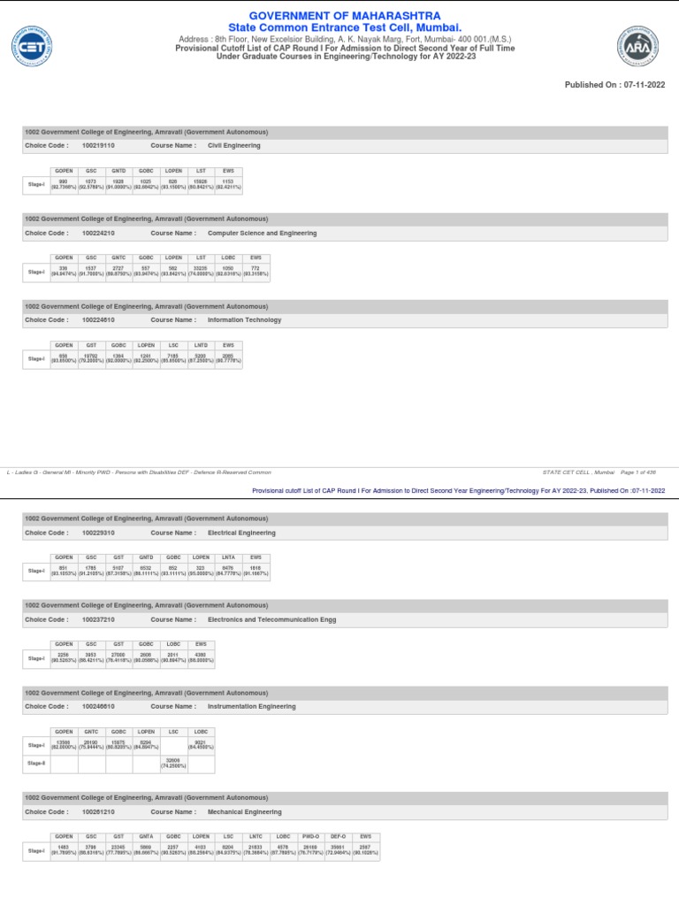 Dse Cap1 Cutoff | PDF | Engineering | Science
