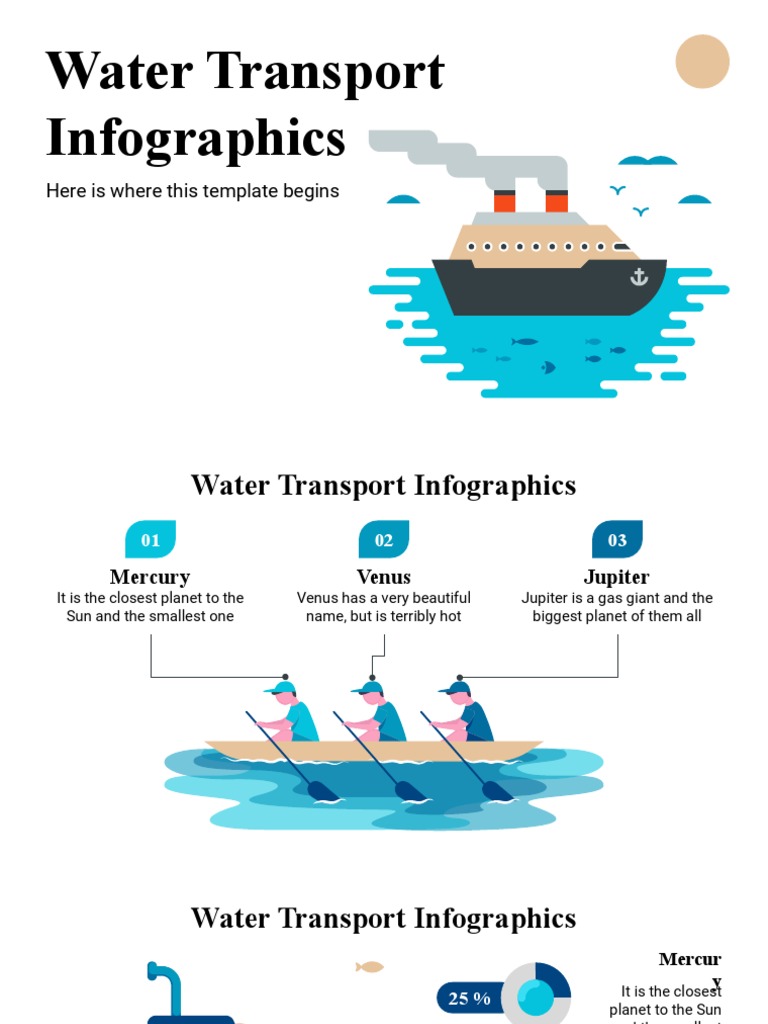 Water Transport Infographics | PDF | Planets | Mercury (Planet)