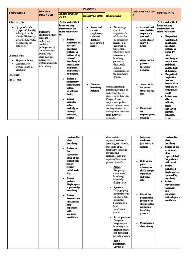 NCP Draft Pedia | Download Free PDF | Breathing | Apnea