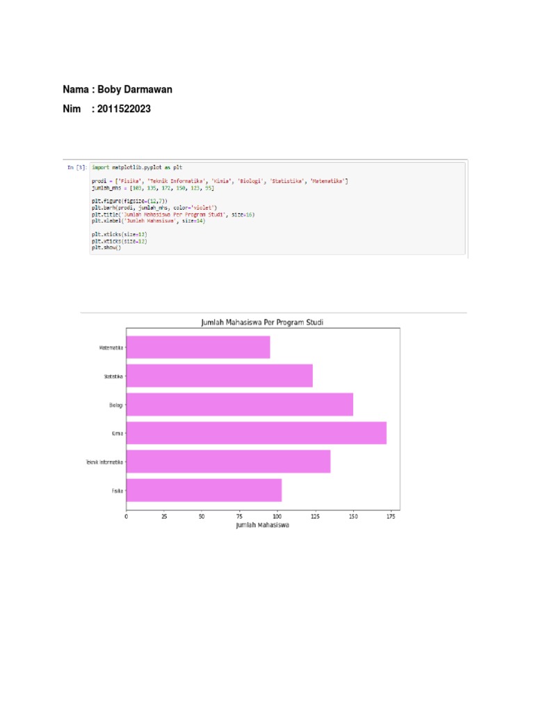 Boby Darmawan - Latihan AVD | PDF