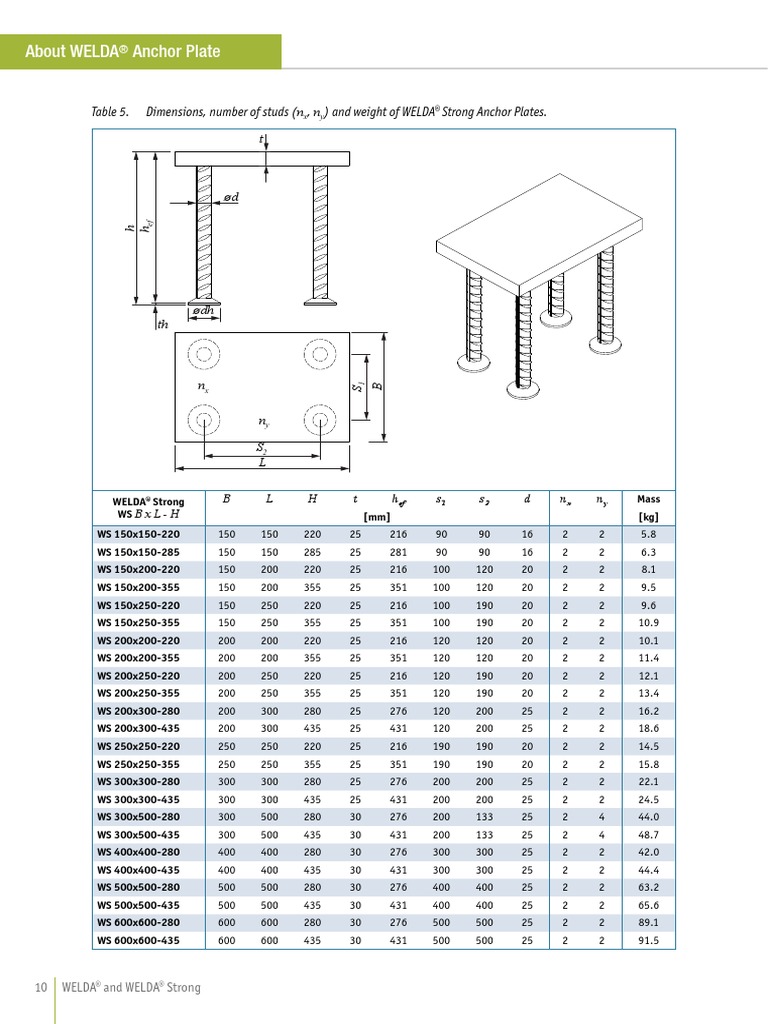 About WELDA Anchor Plate: Table 5. Dimensions, Number of Studs (N, N ...