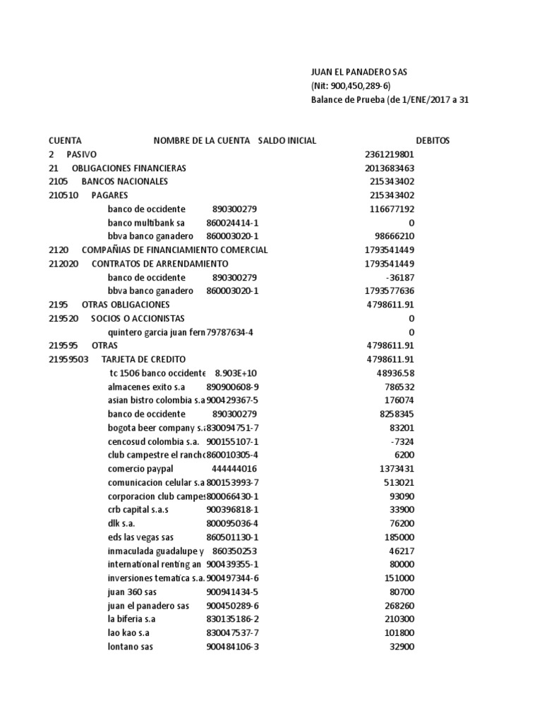 Balance de Prueba Cta Pasivo | PDF