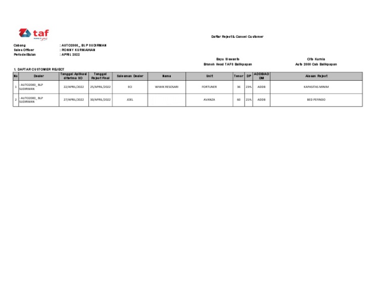 Form Reject Aplikasi Silvy Wiwik | PDF