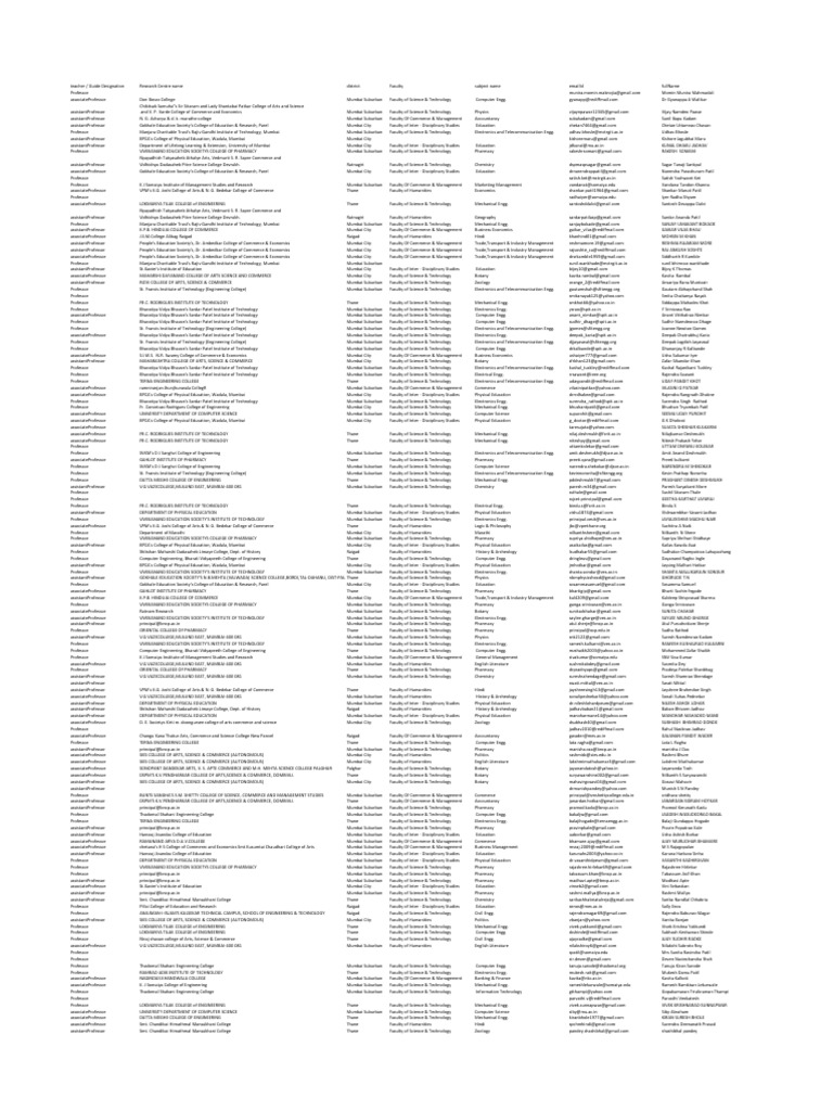 Research Guides Profile List | PDF | Mumbai | Engineering