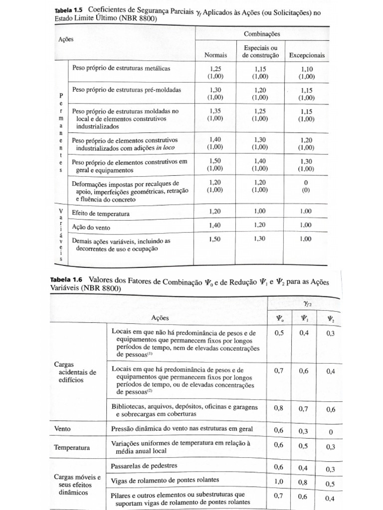 Tabelas Dimensionamento | PDF