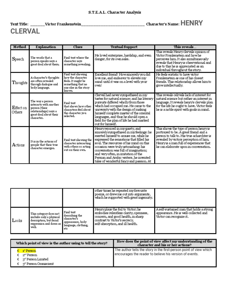 Anthony Monroy - (Template) STEAL Character Analysis Chart | PDF