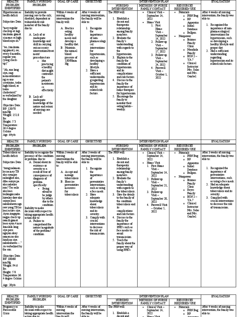 FNCP | PDF | Pregnancy | Hypertension