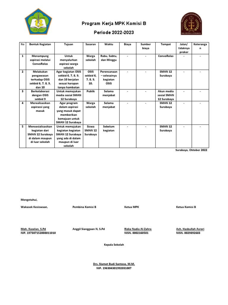 Realisasi Program Kerja MPK Komisi B | PDF