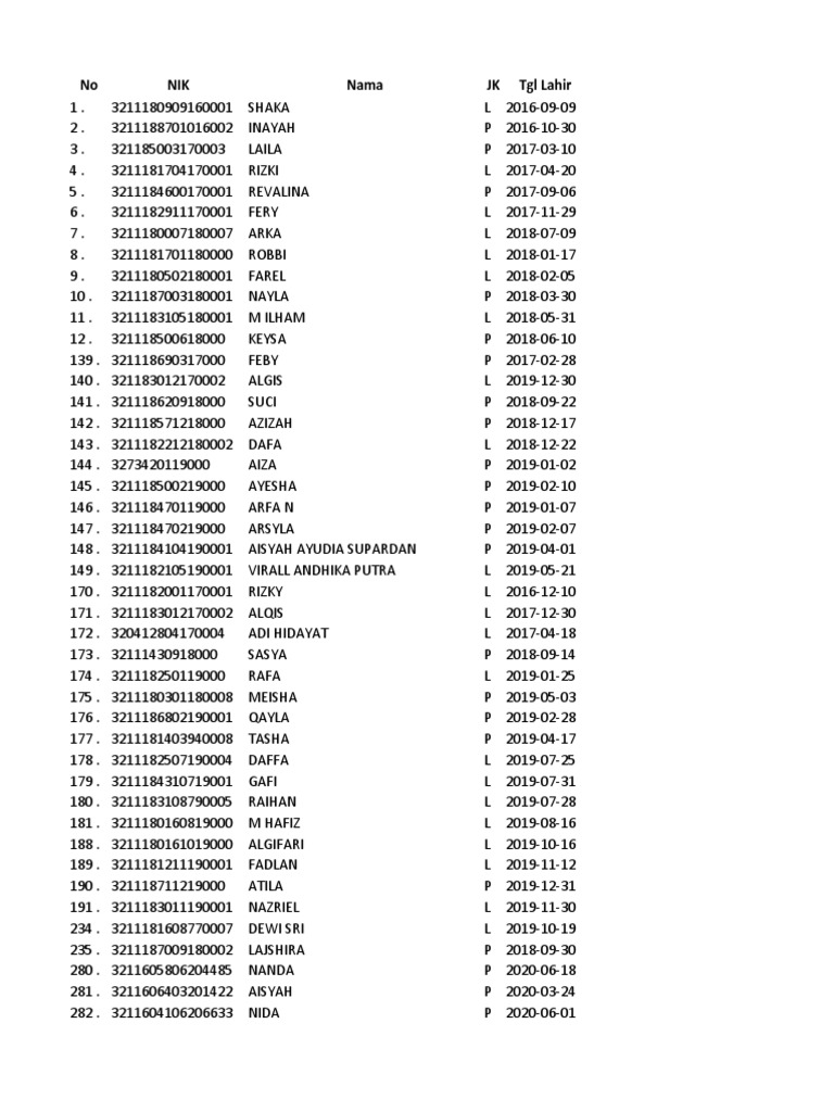Data Status Gizi Bayi & Balita Girimukti Agustus 2021 | PDF Data Status Gizi Bayi & Balita Girimukti Agustus 2021 | PDF