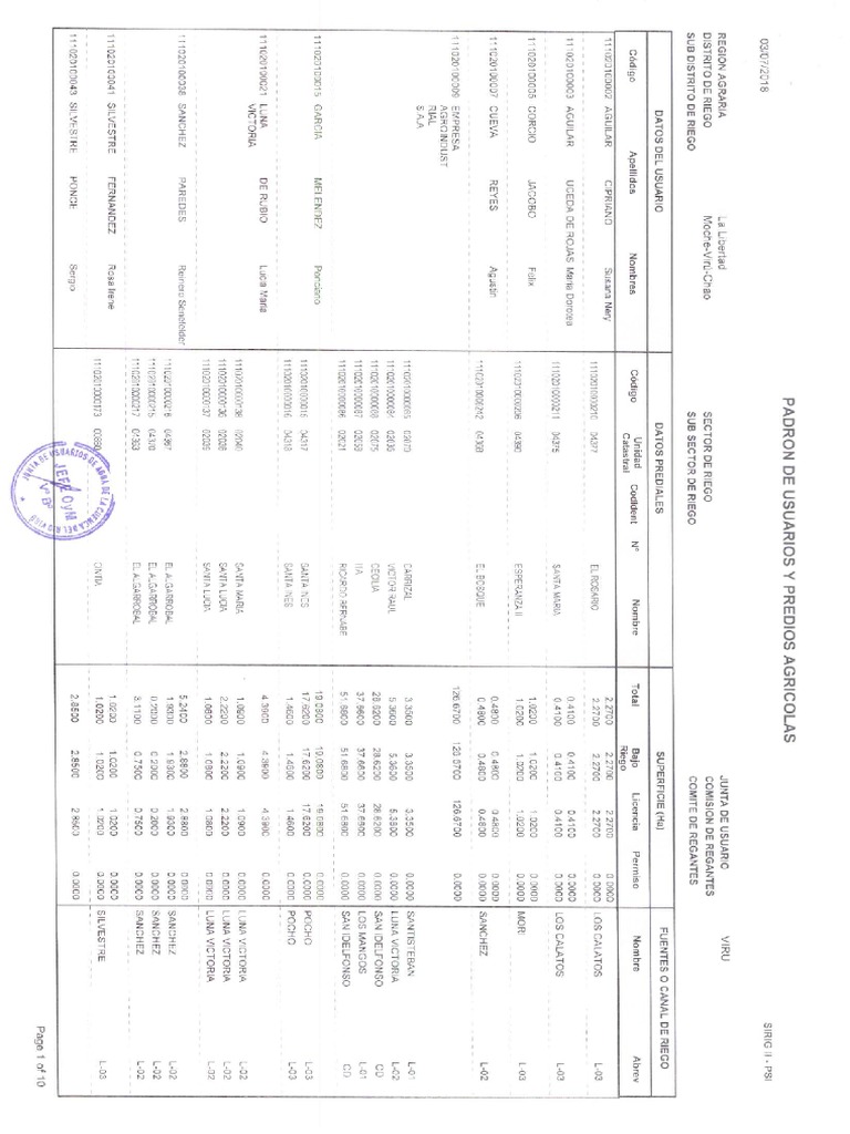 Padron de Beneficiarios | PDF