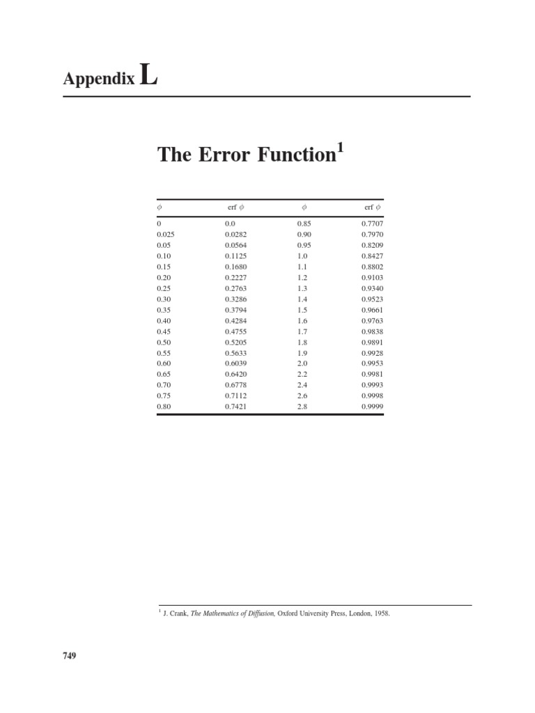Appendix L Error Function | PDF
