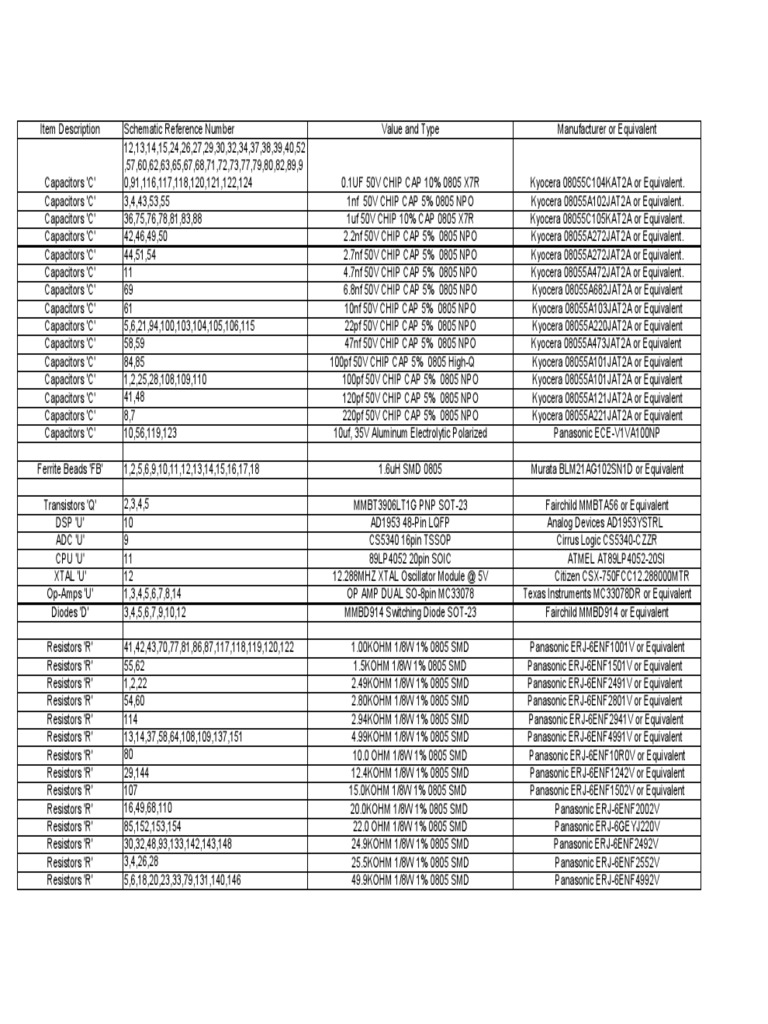PRX Series Input Board Parts List | Download Free PDF | Operational ...