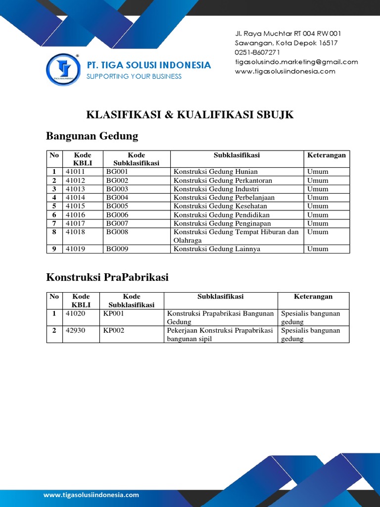 Klasifikasi & Kualifikasi Sbujk 2022 | PDF