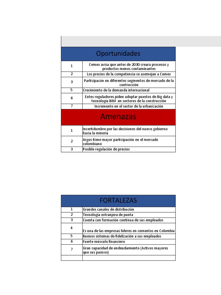 MAtriz EFE y EFI Dofa Cemex | PDF | Análisis FODA | Mercado (economía)