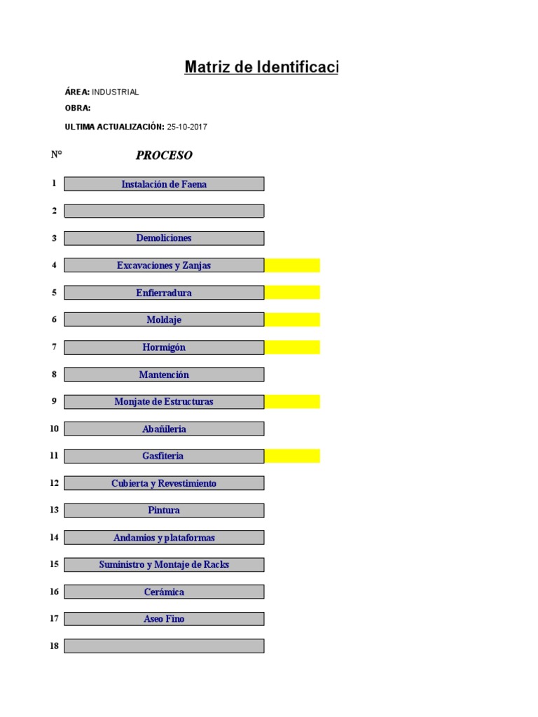 Matriz Iper Construcción | PDF