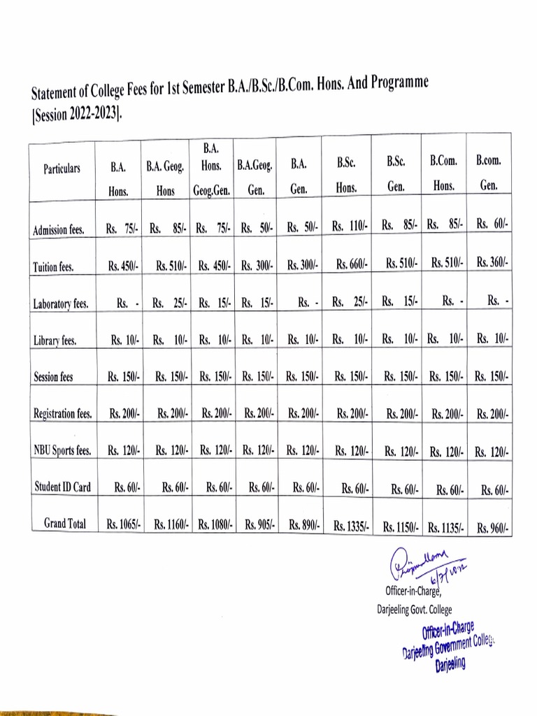 Fees Structure DGC | PDF | Vocational Education | Academic Degree