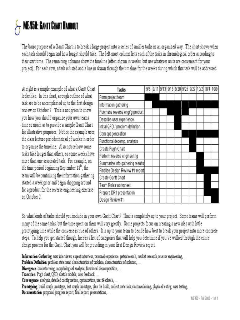 Large Project Gantt Chart | PDF | Prototype | Cognitive Science