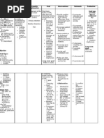 Concept Map Acute Pain | PDF | Pain | Health Sciences