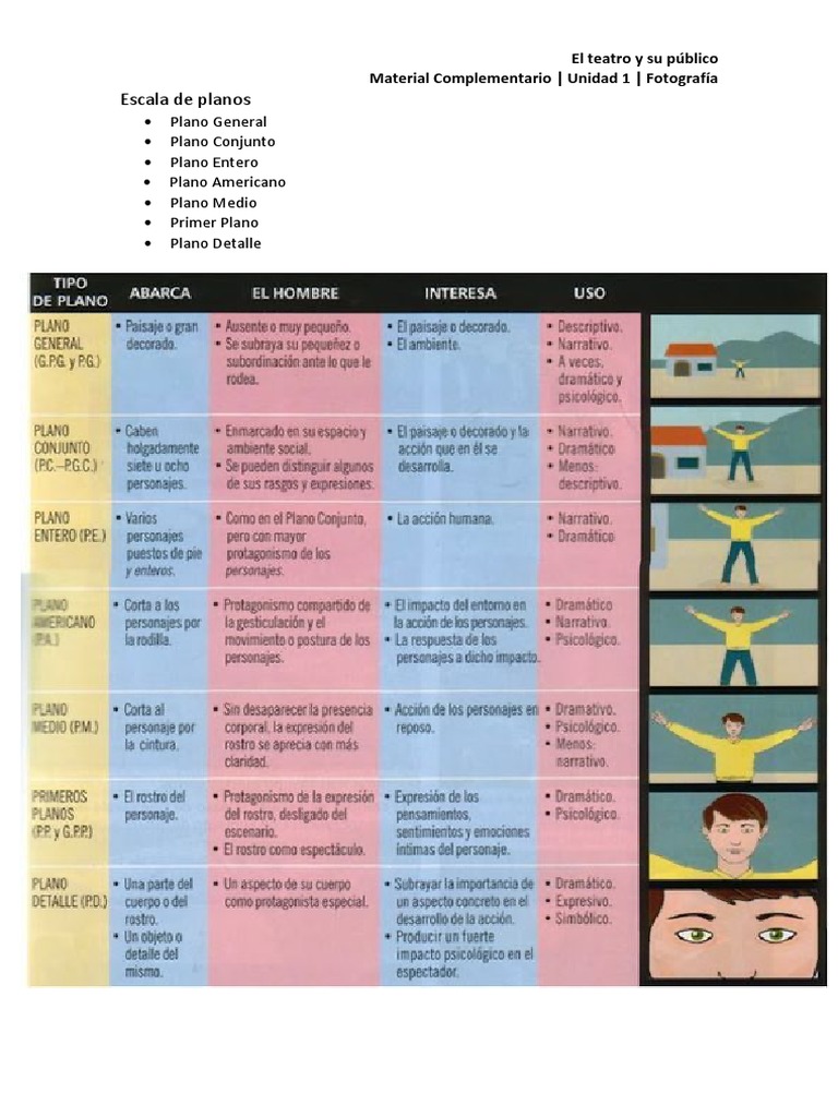 Material Complementario Unidad 1 Fotografía | PDF