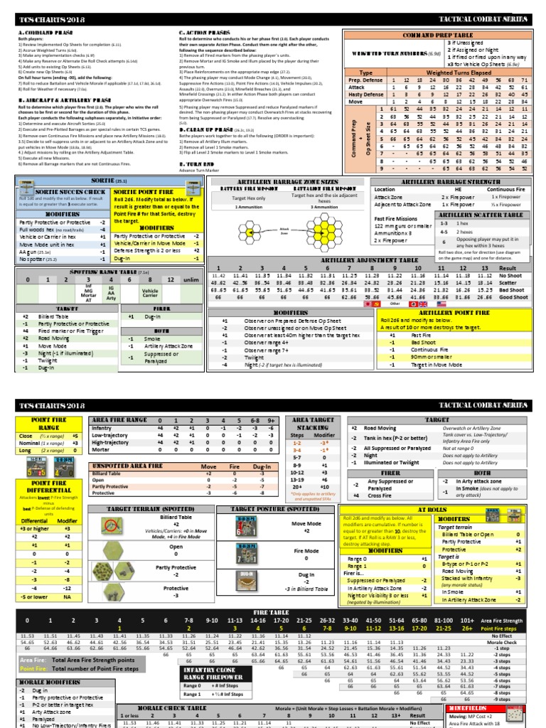! TCS Charts 2018 | PDF | Artillery | Barrage (Artillery)