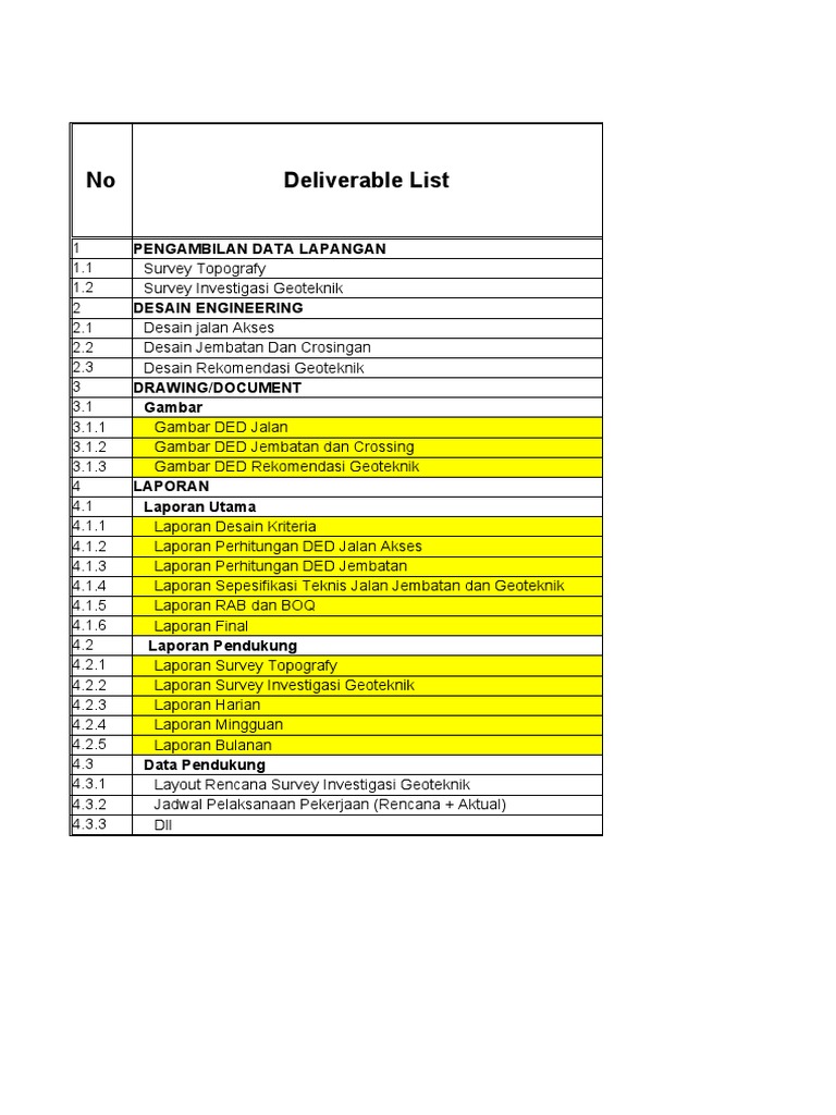 Deliverable List for Hauling Road DED | PDF