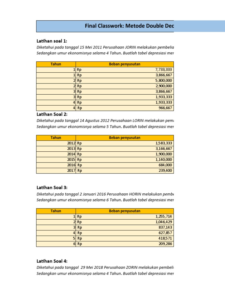 Metode Double Declining Dan Jumlah Angka Tahun - Rayford - Latihan FInal | PDF