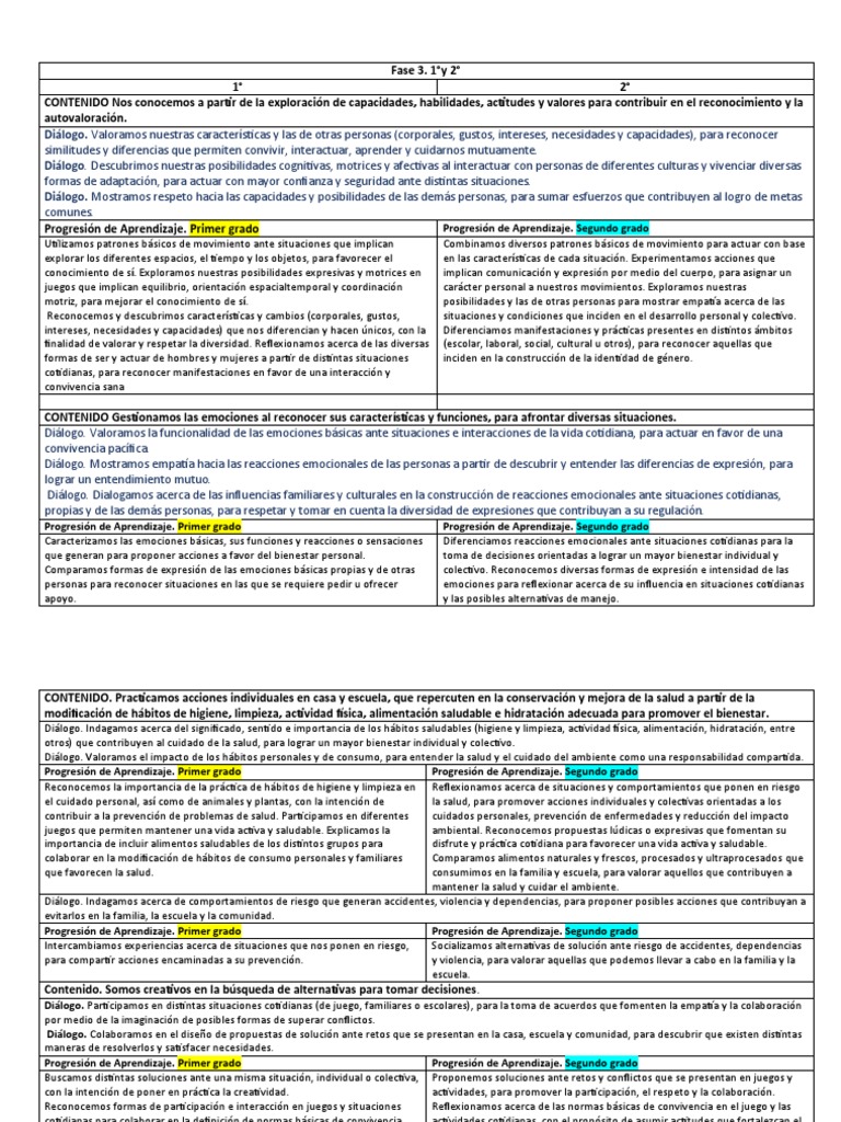 Fase 3 1 y 2 Mas ORIENTACIONES | PDF | Las emociones | Empatía Fase 3 1 y 2 Mas ORIENTACIONES | PDF | Las emociones | Empatía