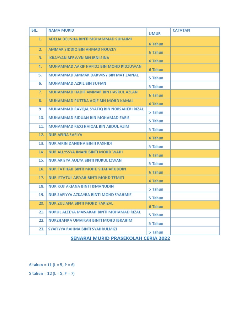 Senarai Nama Murid 2022 | PDF